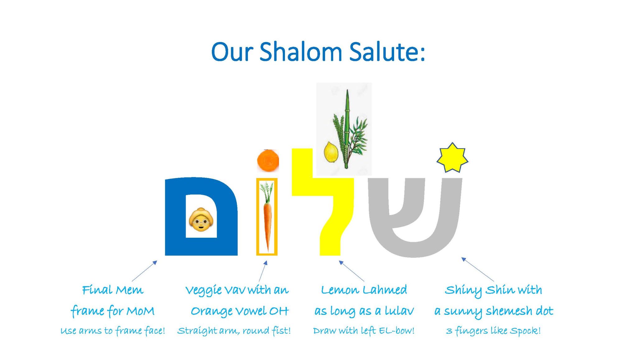 Embody Shalom! - Your Scripture Script